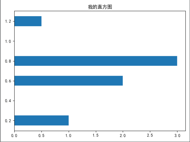 matplotlib_ax.bar()参数-CSDN博客