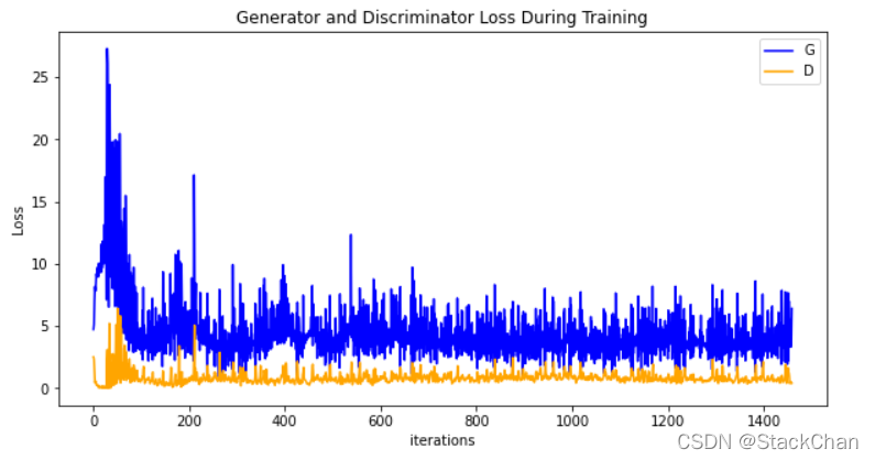 在modelarts中创建mindspore环境,并安装mindvision,并进行深度学习训练(华为)_mindvision安装-CSDN博客