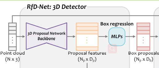 [读论文]CVPR 2021 | RfD-Net: Point Scene Understanding by Semantic ...