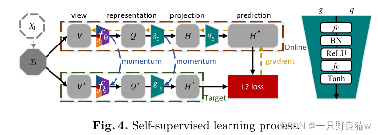 【论文阅读】Self-Supervised Label-Visual Correlation Hashing for Multi-Label Image Retrieval_bootstrap ...