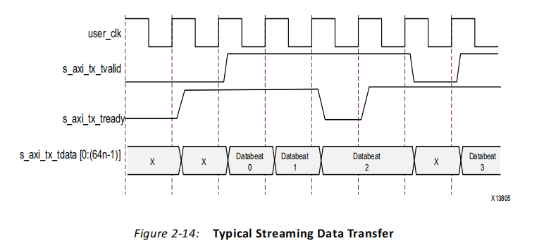 Xilinx平台Aurora IP介绍（三）Aurora配置及接口介绍_aurora接口_子墨祭的博客-CSDN博客
