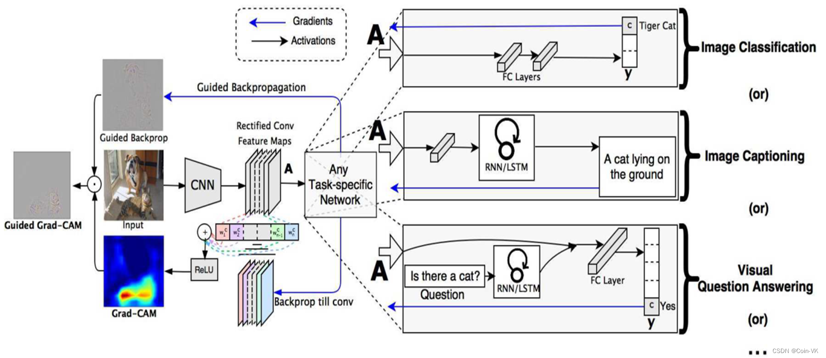 Grad-CAM：Visual Explanations from Deep Networks via Gradient-based Localization_grad-cam: visual ...