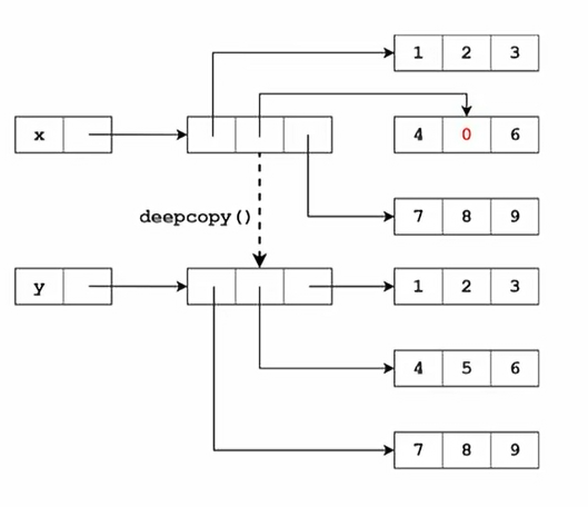 03---python组合数据类型_ls=[(''python)]-CSDN博客