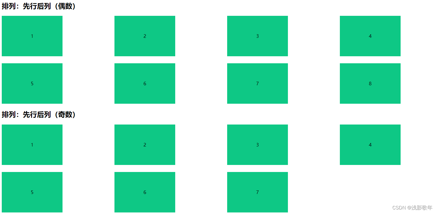 css div上下左右排序_两个div上下排列-CSDN博客