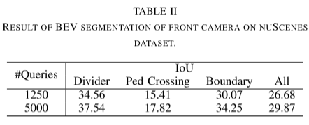 论文阅读：BEVSegFormer: Bird’s Eye View Semantic Segmentation FromArbitrary ...