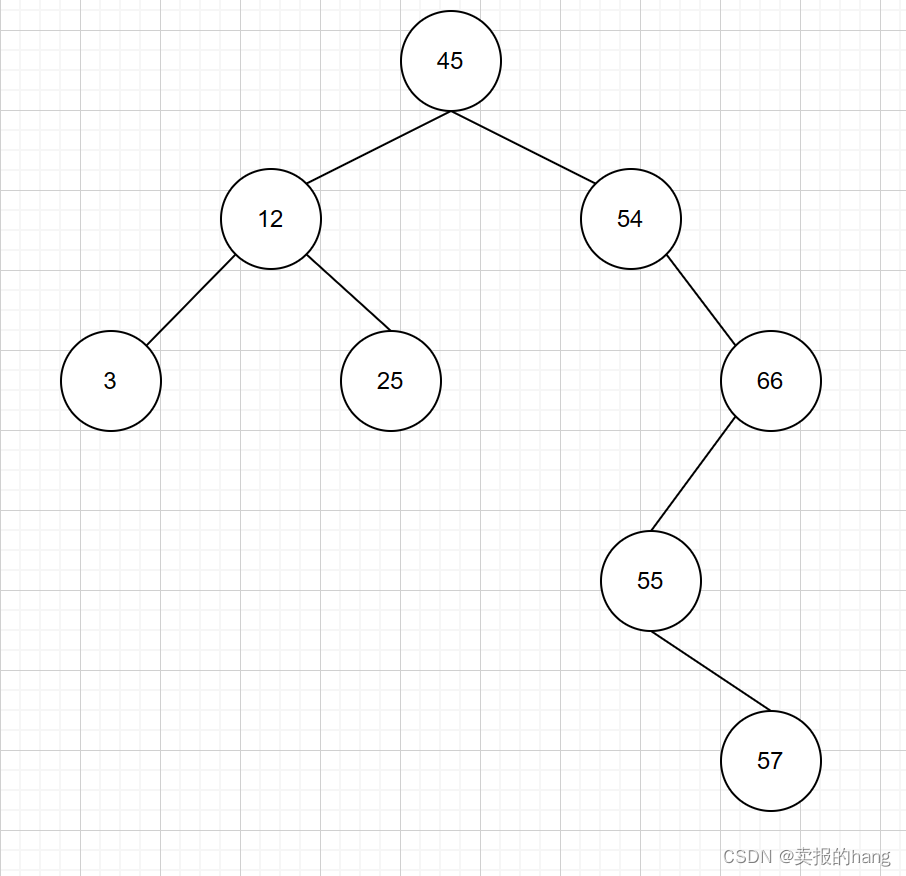 数据结构 查找 Csdn博客