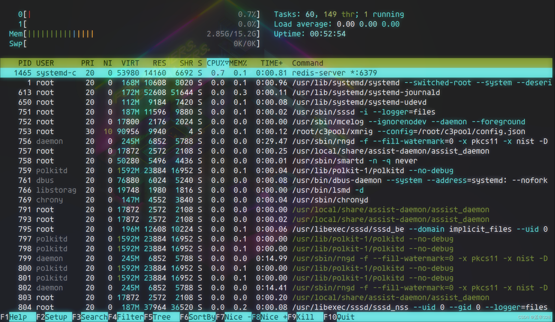 Linux | 使用 htop 管理进程_htop 过滤-CSDN博客