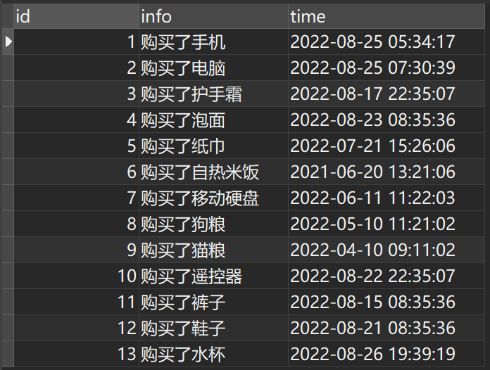 Mysql常用日期统计总结（通俗易懂）mysql 统计年月日 表结构设计 Csdn博客