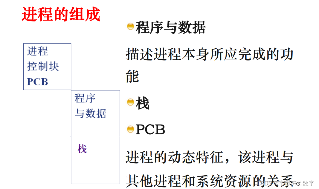 计算机操作系统原理及应用 期末考试复习知识清单 典型例题 （第二章进程控制）信号量product Storeroom Mutex变化范围 Csdn博客