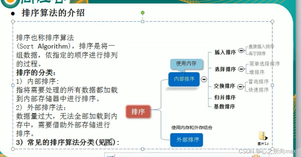 Java算法 排序 Csdn博客 1110