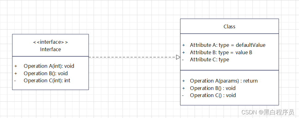 UML类图中各种关系的含义及对应的图示_类图中各种关系跟图案-CSDN博客