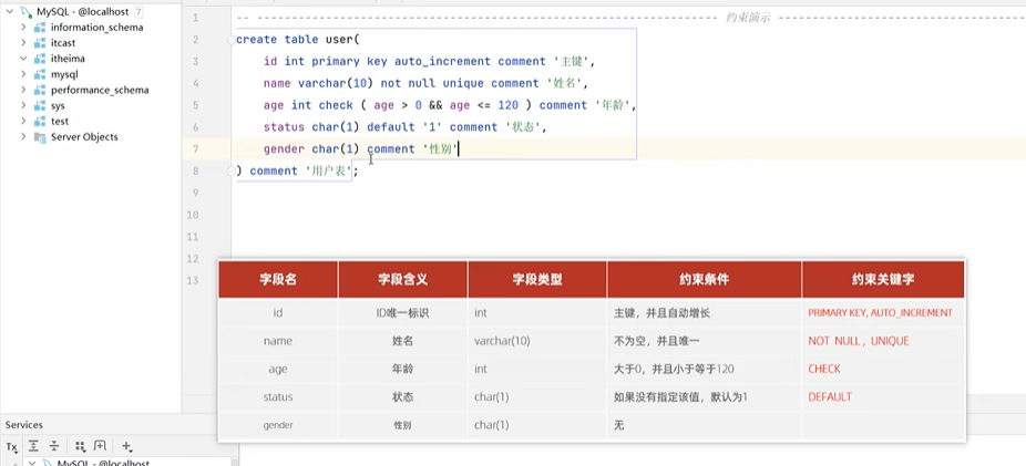 Java202303java学习笔记第四十二天函数 约束演示 Csdn博客