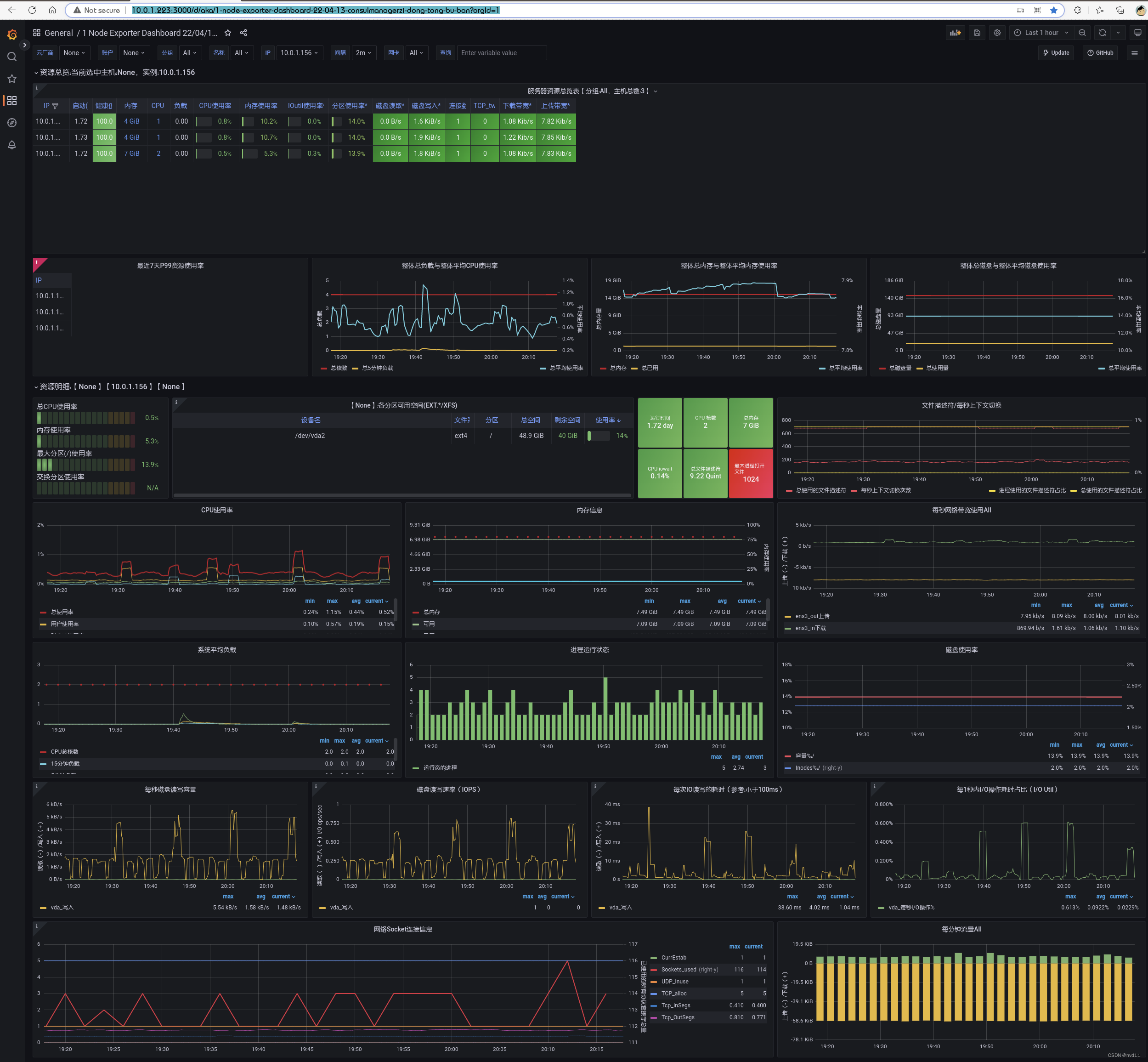 ubuntu 22.04 配置 Prometheus 和 Grafana 服务器监控_ubantu22.04 prometheus安装部署-CSDN博客