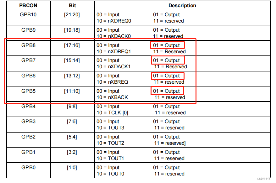 一、mini2440_bsp_led_mini2440芯片手册-CSDN博客