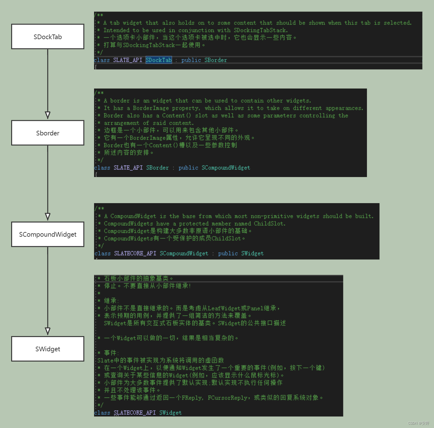 【UE】初识Slate编辑器-理解一个最基础的编辑器界面_ue slate-CSDN博客