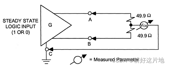LVDS信号_lvds rx-CSDN博客