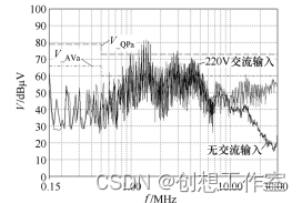 Boost变流器门极驱动电路的 EMI发射及抑制_boost电路emi-CSDN博客