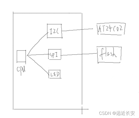 3.5内核对设备树的处理——device_node转换为platform_device-CSDN博客