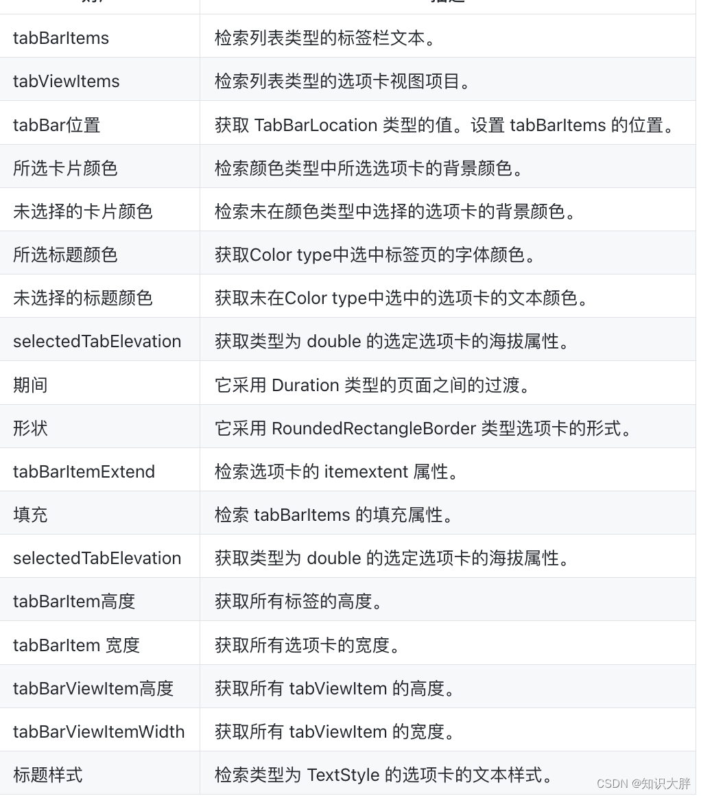 Flutter 组件之 Flutter高级自定义tabbar（教程含源码）flutter When Creating A Tabbar