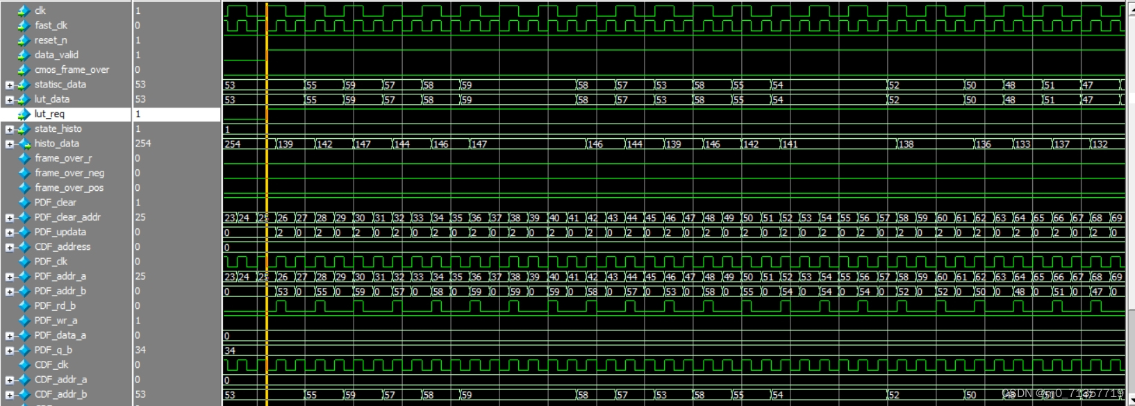 基于FPGA的视频图像直方图均衡 图像处理 图像增强 VGA对比度增强CLAHE_fpga clahe_「已注销」的博客-CSDN博客