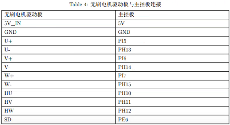 电机控制开发_x-cube-mcsdk pid-CSDN博客