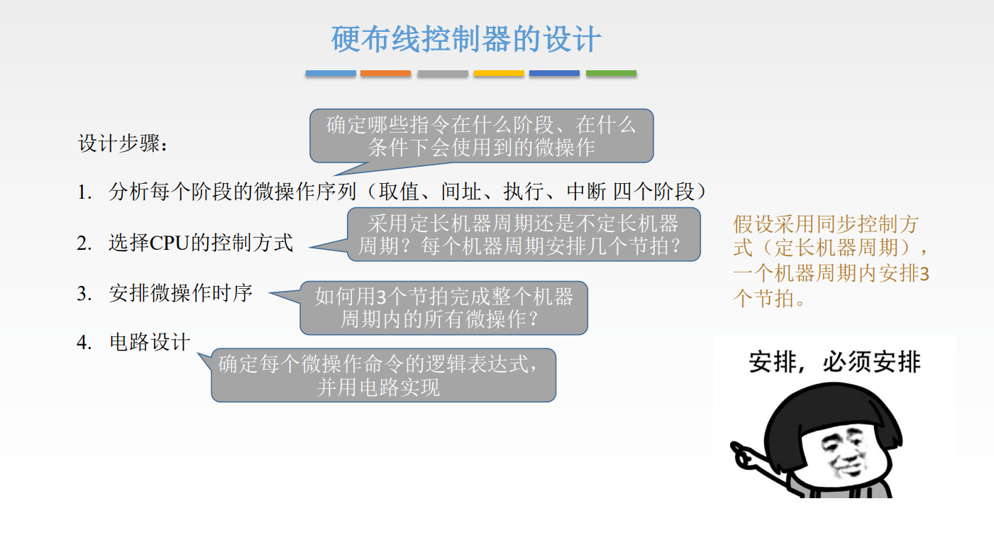 中央处理器（CPU）—— 控制器的功能和基本原理（硬布线控制器（CU））_cu214控制器-CSDN博客