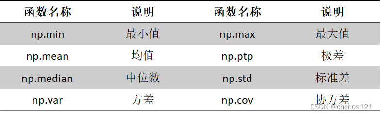 44 Pandas的统计功能pandas 数据统计 Csdn博客