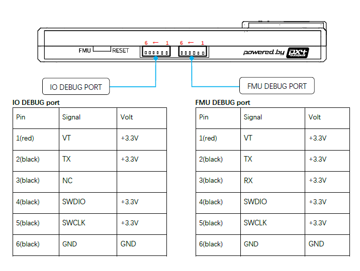 PX4IO刷写BootLoader、固件 PX4IO固件损坏修复_px4 烧写bootloader-CSDN博客