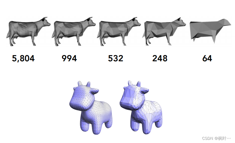 网格操作:曲面细分、曲面简化、曲面正则化（same triangles）让每个三角形更像正三角形。loop细分、Catmull-Clark细分 ...