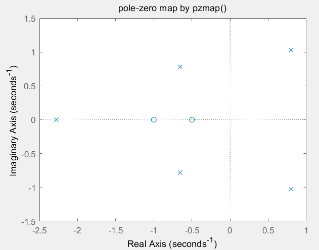基于matlab的传输函数特性分析_matlab 离散传递函数-CSDN博客