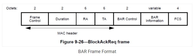 802.11 Frame Types and Formats_non-ht probe request-CSDN博客