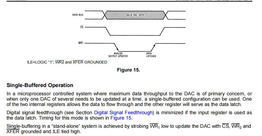 Matlab&Vivado FIR滤波器设计 配合DAC测试输出_matlab搭建dac模型-CSDN博客