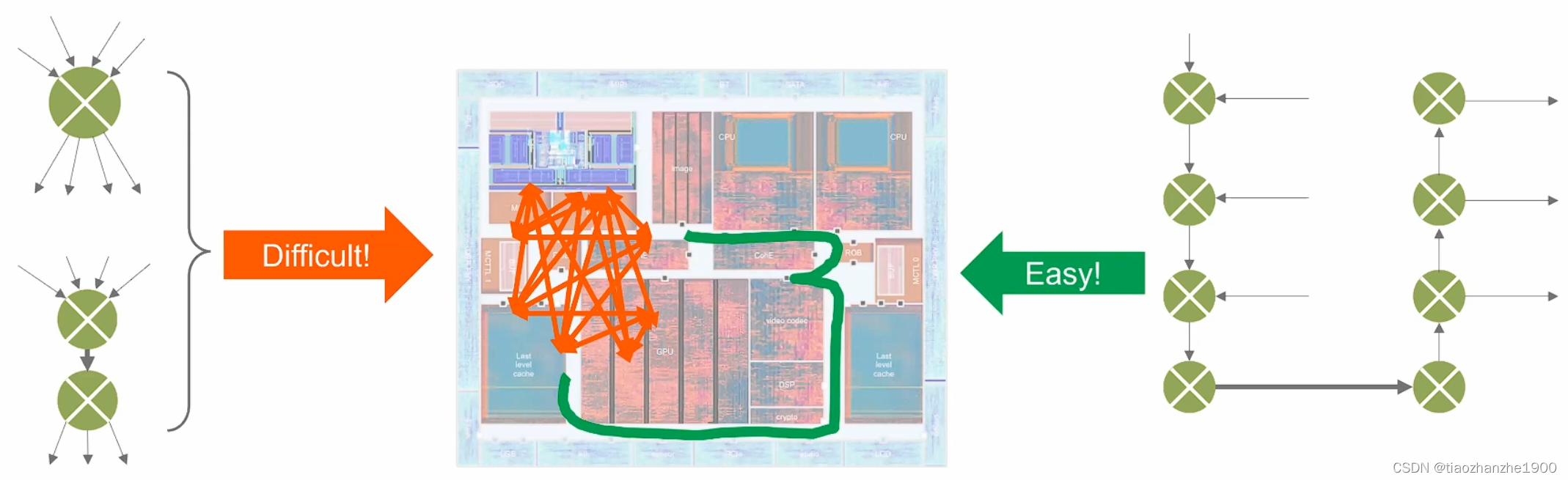 Arteris Training_flexnoc-CSDN博客