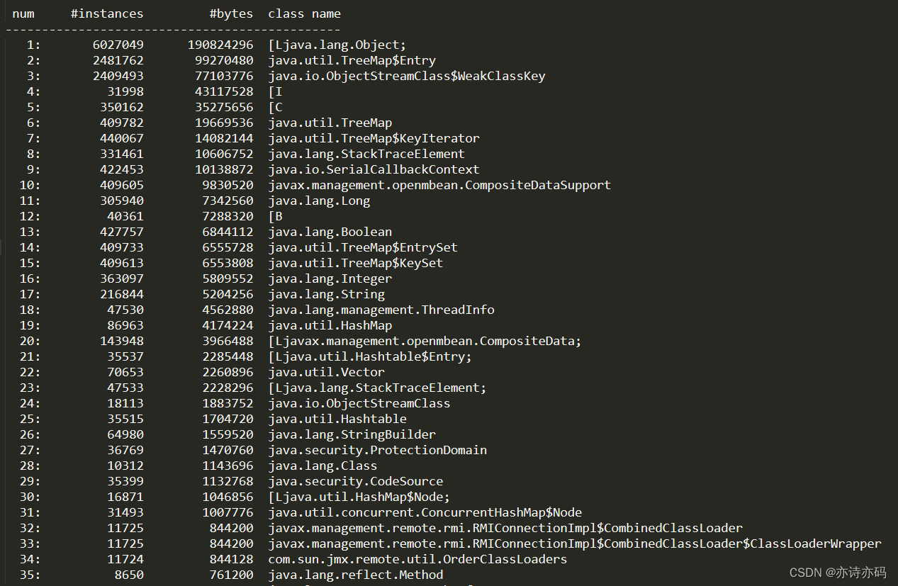 JVM调优工具详解及调优实战_jvm调优实战-CSDN博客