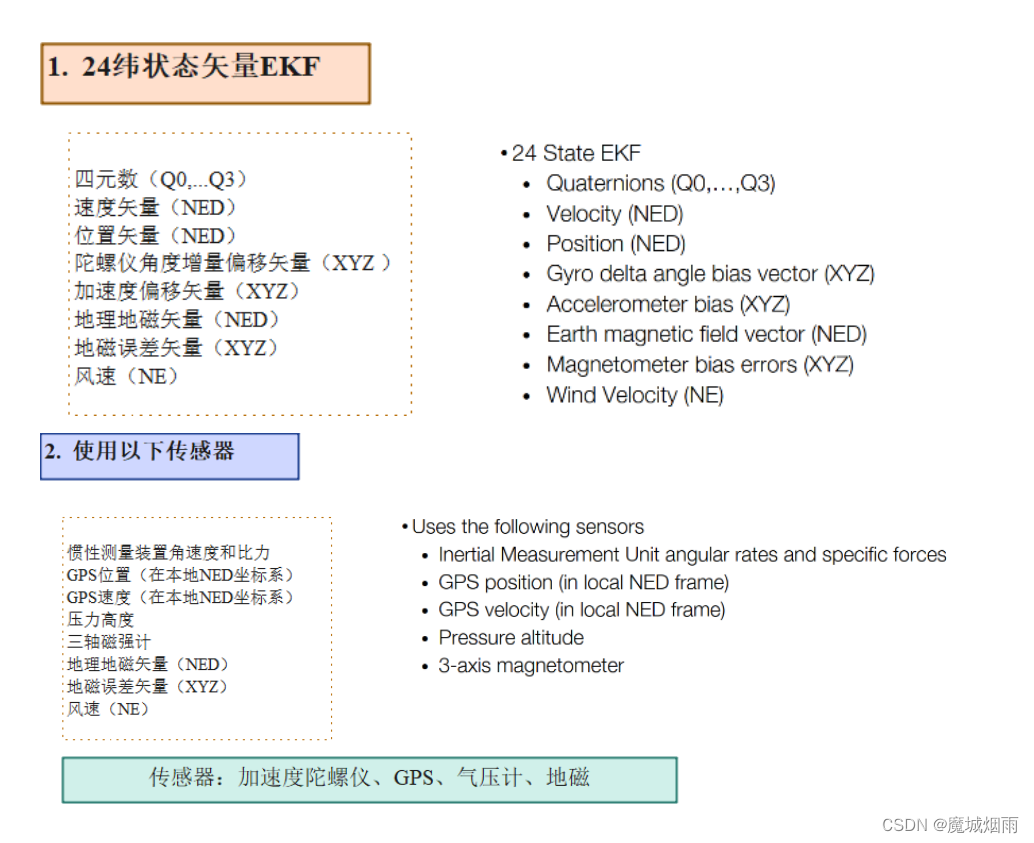 Ardupilot EKF3核心算法《简介》-CSDN博客
