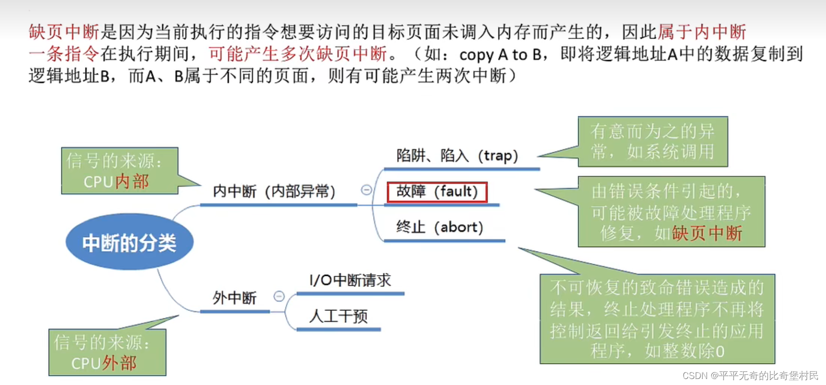 操作系统 请求分页管理方式 Csdn博客