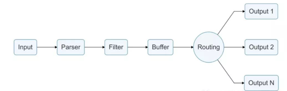 基于Filebeat的替代方案之Fluentd_fluentd filebeat-CSDN博客