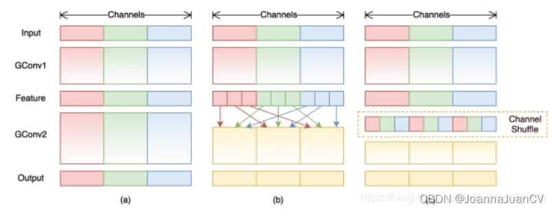 channel shuffle通道洗牌-CSDN博客