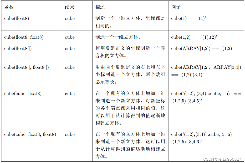 Kingbase Cube 扩展插件使用cube 插件 Csdn博客