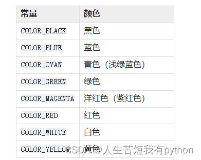 python：curses --- 终端字符单元显示的处理_python curses-CSDN博客
