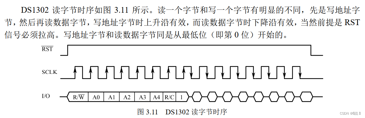 【DS1302芯片】核心完整版_ds1302中文资料-CSDN博客