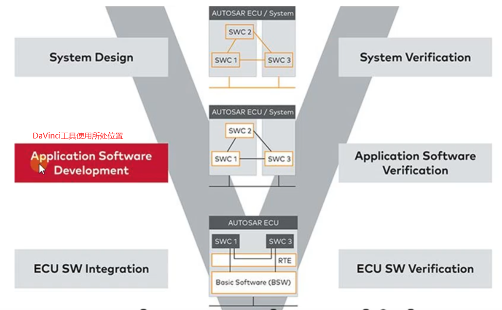 Autosar系列之Developer工具_vector davinci developer-CSDN博客