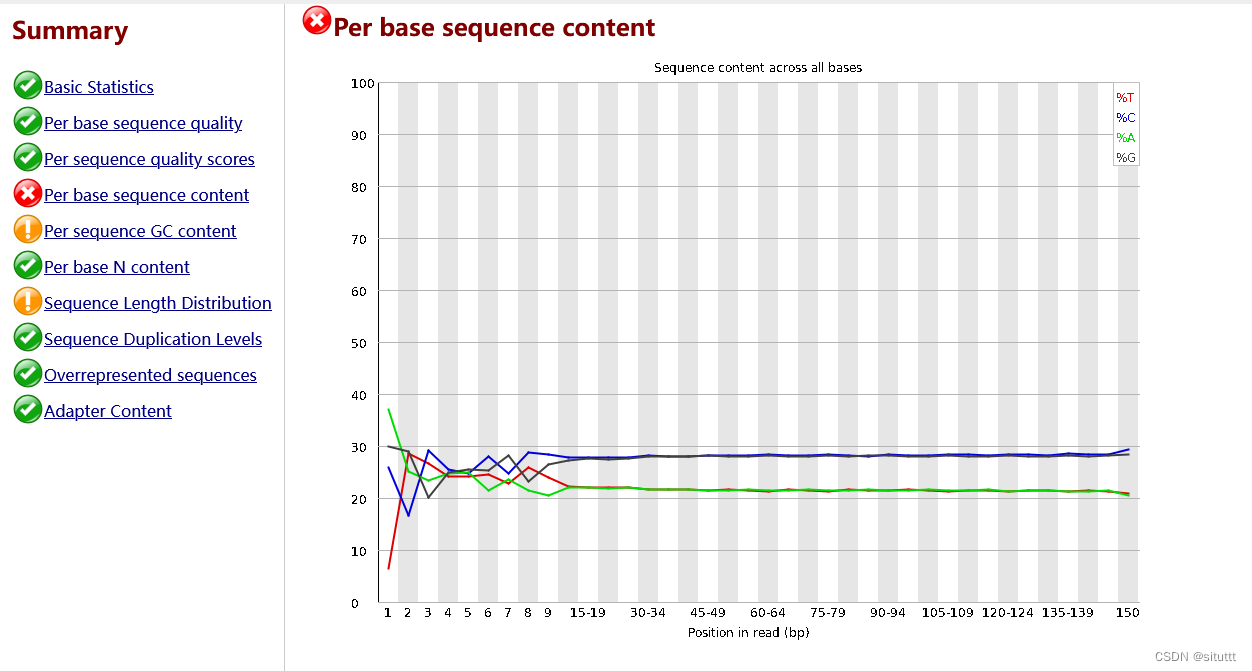 基因组装流程_scaffolds.fasta-CSDN博客
