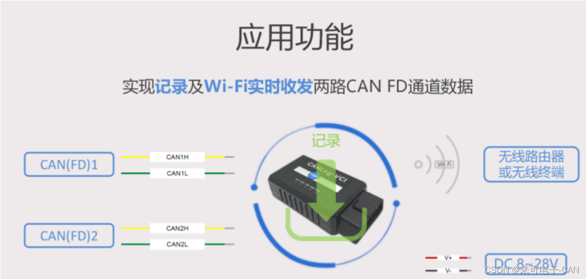Can总线记录仪解决矿用车辆掘进车的数据解析问题出口车辆can数据诊断分析 Csdn博客