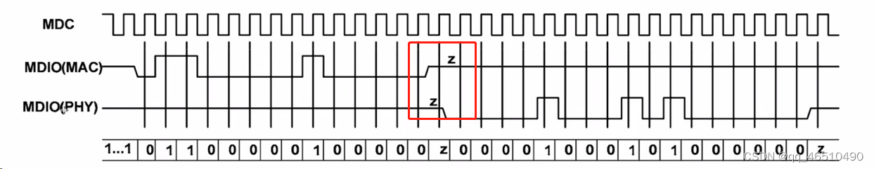 UDP架构设计-以太网PYH芯片学习笔记_phy address-CSDN博客