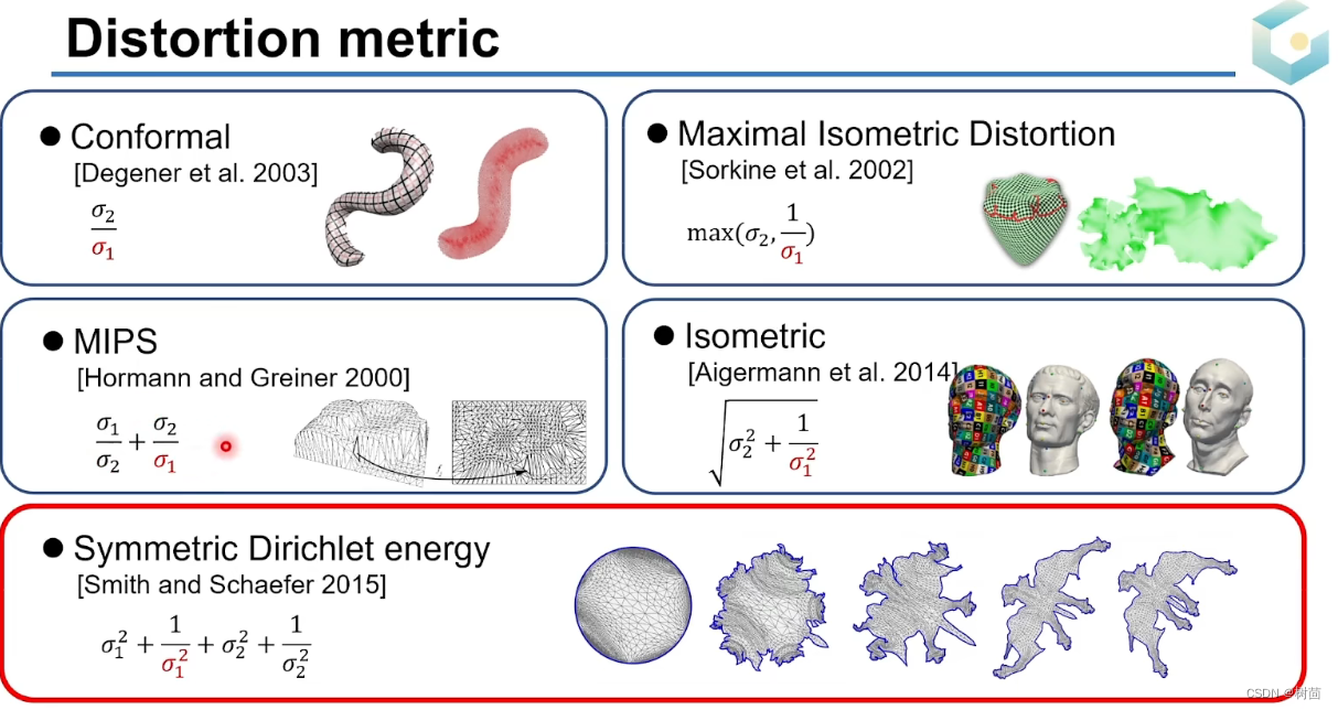 GAMES301---曲面参数化---学习笔记-CSDN博客