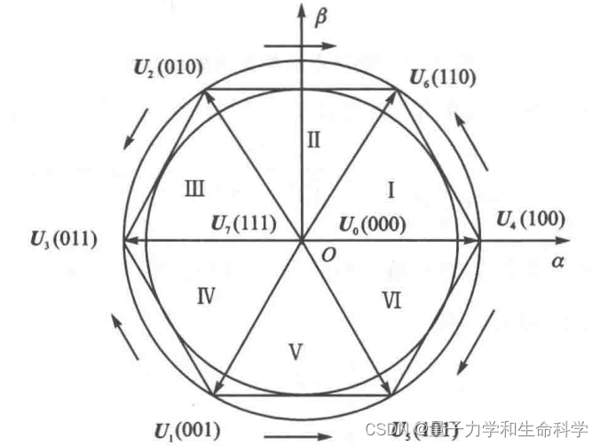 SVPWM在S-function中用C语言实现_c语言s-function-CSDN博客