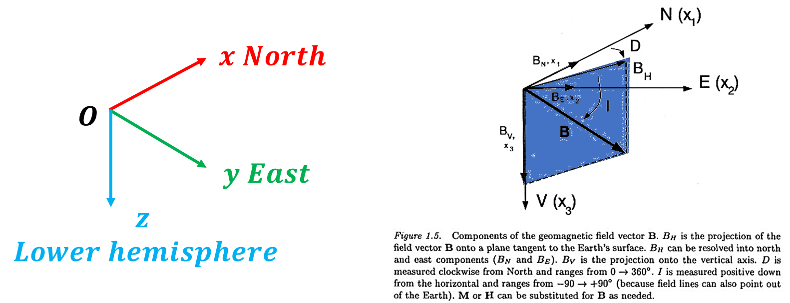 三维方向统计：TomoFab_schmidt投影-CSDN博客