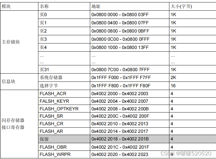 如何利用单片机的FLASH进行上次断电操作_单片机记录断电此处-CSDN博客
