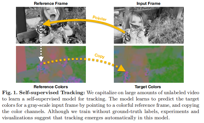自监督学习（Self-Supervised Learning）——Generative Methods-CSDN博客